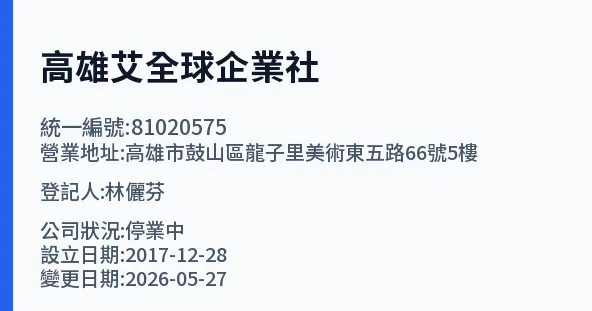 高雄艾全球企業社的照片-統編 81020575(高雄市) 公司登記資料與營業項目詳細圖表
