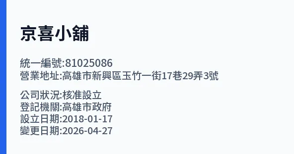 京喜小舖的照片-統編 81025086(高雄市) 公司登記資料與營業項目詳細圖表