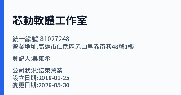 芯動軟體工作室的照片-統編 81027248(高雄市) 公司登記資料與營業項目詳細圖表
