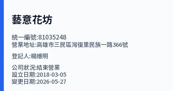 藝意花坊的照片-統編 81035248(高雄市) 公司登記資料與營業項目詳細圖表