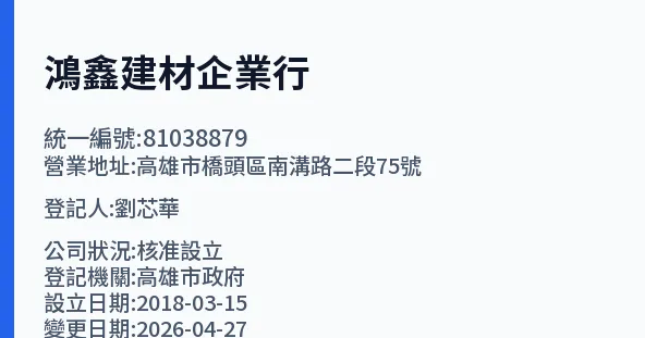 鴻鑫建材企業行的照片-統編 81038879(高雄市) 公司登記資料與營業項目詳細圖表