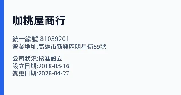 咖桃屋商行的照片-統編 81039201(高雄市) 公司登記資料與營業項目詳細圖表