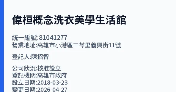 偉桓概念洗衣美學生活館的照片-統編 81041277(高雄市) 公司登記資料與營業項目詳細圖表