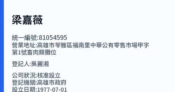 梁嘉薇的照片-統編 81054595(高雄市) 公司登記資料與營業項目詳細圖表