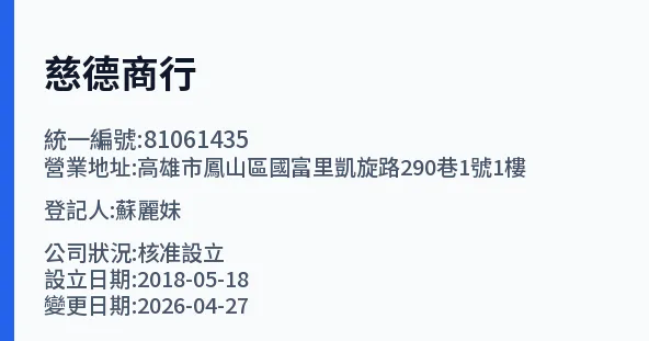 慈德商行的照片-統編 81061435(高雄市) 公司登記資料與營業項目詳細圖表
