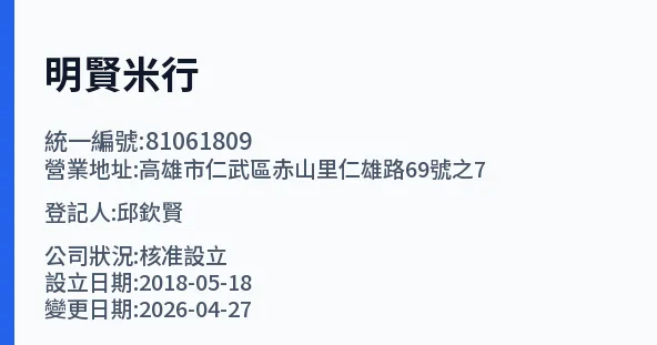 明賢米行的照片-統編 81061809(高雄市) 公司登記資料與營業項目詳細圖表