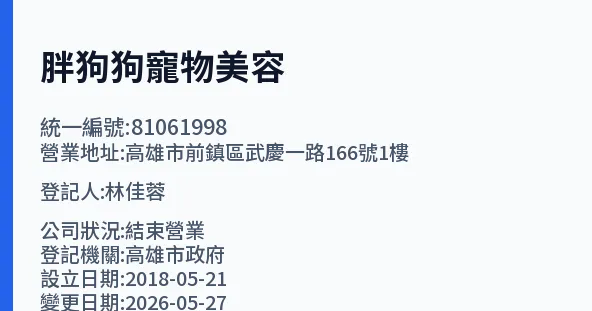 胖狗狗寵物美容的照片-統編 81061998(高雄市) 公司登記資料與營業項目詳細圖表