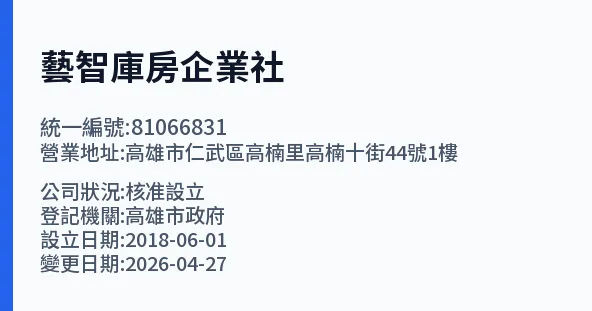 藝智庫房企業社的照片-統編 81066831(高雄市) 公司登記資料與營業項目詳細圖表