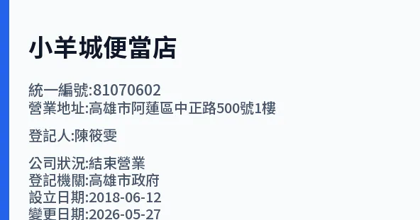 小羊城便當店的照片-統編 81070602(高雄市) 公司登記資料與營業項目詳細圖表