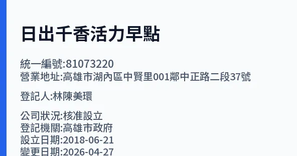 日出千香活力早點的照片-統編 81073220(高雄市) 公司登記資料與營業項目詳細圖表