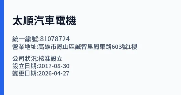 太順汽車電機的照片-統編 81078724(高雄市) 公司登記資料與營業項目詳細圖表