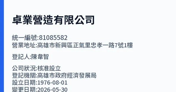 卓業營造有限公司的照片-統編 81085582(高雄市) 公司登記資料與營業項目詳細圖表