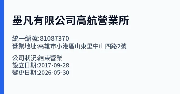 墨凡有限公司高航營業所的照片-統編 81087370(高雄市) 公司登記資料與營業項目詳細圖表