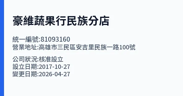 豪維蔬果行民族分店的照片-統編 81093160(高雄市) 公司登記資料與營業項目詳細圖表