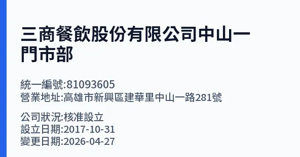 三商餐飲股份有限公司中山一門市部的照片-統編 81093605(高雄市) 公司登記資料與營業項目詳細圖表