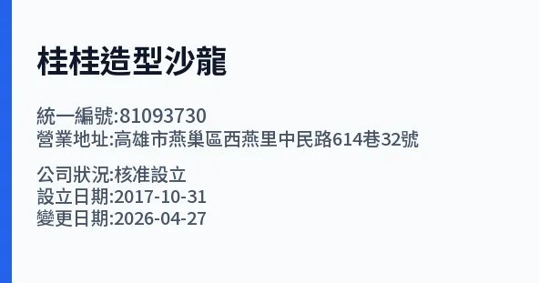 桂桂造型沙龍的照片-統編 81093730(高雄市) 公司登記資料與營業項目詳細圖表