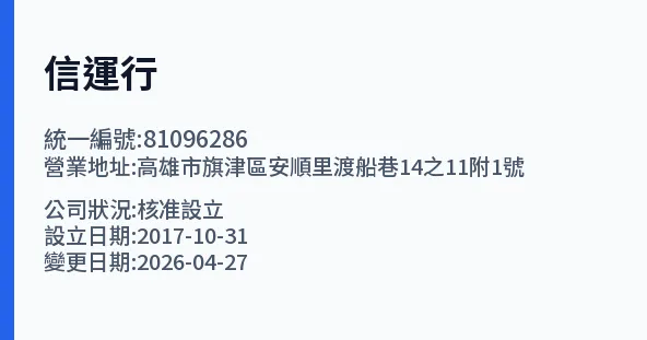 信運行的照片-統編 81096286(高雄市) 公司登記資料與營業項目詳細圖表