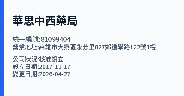 華思中西藥局的照片-統編 81099404(高雄市) 公司登記資料與營業項目詳細圖表