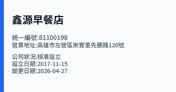 鑫源早餐店的照片-統編 81100198(高雄市) 公司登記資料與營業項目詳細圖表