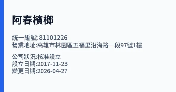 阿春檳榔的照片-統編 81101226(高雄市) 公司登記資料與營業項目詳細圖表