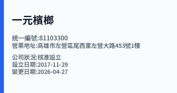 一元檳榔的照片-統編 81103300(高雄市) 公司登記資料與營業項目詳細圖表