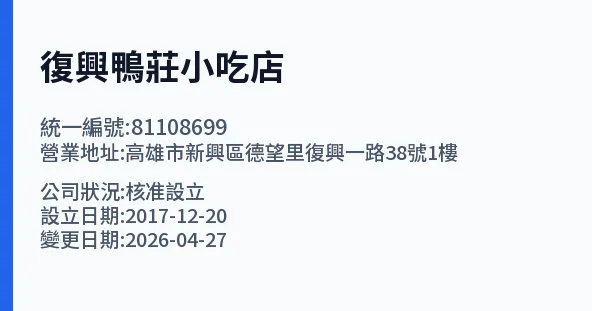 復興鴨莊小吃店的照片-統編 81108699(高雄市) 公司登記資料與營業項目詳細圖表