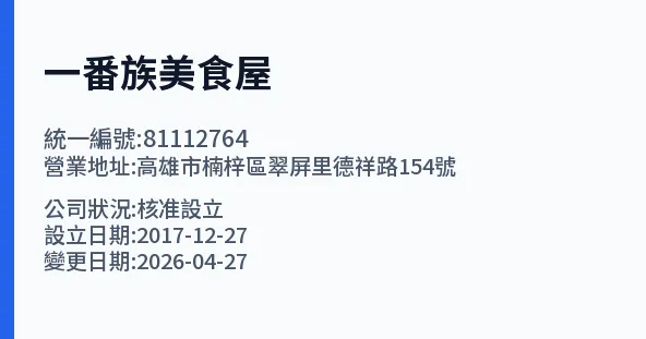 一番族美食屋的照片-統編 81112764(高雄市) 公司登記資料與營業項目詳細圖表