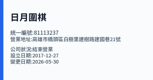 日月圍棋的照片-統編 81113237(高雄市) 公司登記資料與營業項目詳細圖表