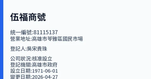 伍福商號的照片-統編 81115137(高雄市) 公司登記資料與營業項目詳細圖表