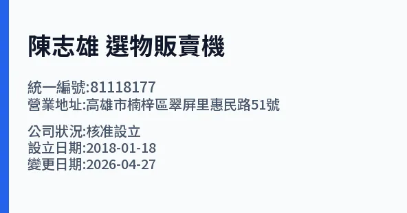 陳志雄 選物販賣機的照片-統編 81118177(高雄市) 公司登記資料與營業項目詳細圖表