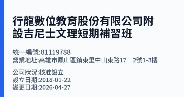 行龍數位教育股份有限公司附設吉尼士文理短期補習班的照片-統編 81119788(高雄市) 公司登記資料與營業項目詳細圖表