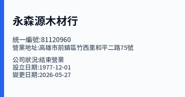永森源木材行的照片-統編 81120960(高雄市) 公司登記資料與營業項目詳細圖表