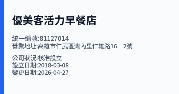 優美客活力早餐店的照片-統編 81127014(高雄市) 公司登記資料與營業項目詳細圖表