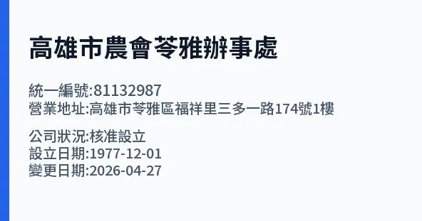 高雄市農會苓雅辦事處的照片-統編 81132987(高雄市) 公司登記資料與營業項目詳細圖表