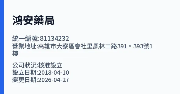 鴻安藥局的照片-統編 81134232(高雄市) 公司登記資料與營業項目詳細圖表