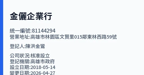金儷企業行的照片-統編 81144294(高雄市) 公司登記資料與營業項目詳細圖表