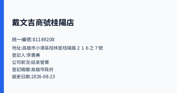 戴文吉商號桂陽店的照片-統編 81149208(高雄市) 公司登記資料與營業項目詳細圖表