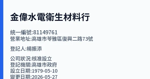 金偉水電衛生材料行的照片-統編 81149761(高雄市) 公司登記資料與營業項目詳細圖表