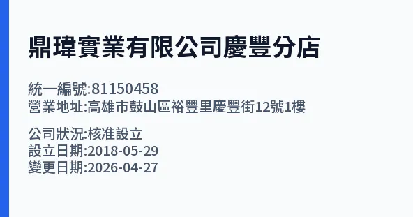 鼎瑋實業有限公司慶豐分店的照片-統編 81150458(高雄市) 公司登記資料與營業項目詳細圖表