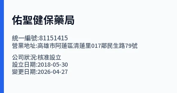 佑聖健保藥局的照片-統編 81151415(高雄市) 公司登記資料與營業項目詳細圖表