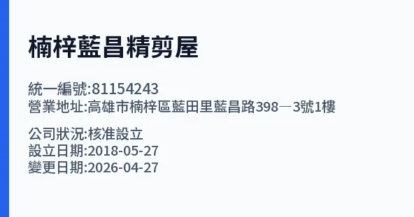 楠梓藍昌精剪屋的照片-統編 81154243(高雄市) 公司登記資料與營業項目詳細圖表
