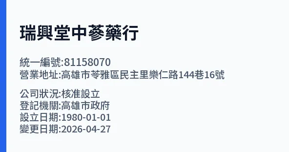 瑞興堂中蔘藥行的照片-統編 81158070(高雄市) 公司登記資料與營業項目詳細圖表