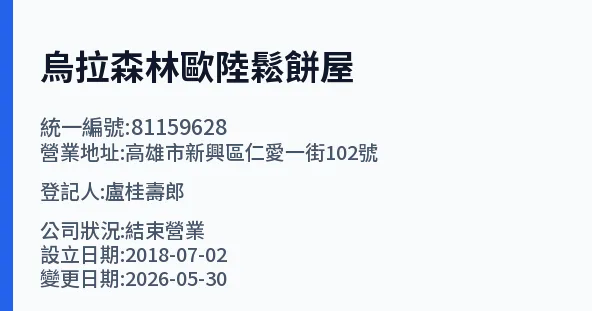 烏拉森林歐陸鬆餅屋的照片-統編 81159628(高雄市) 公司登記資料與營業項目詳細圖表