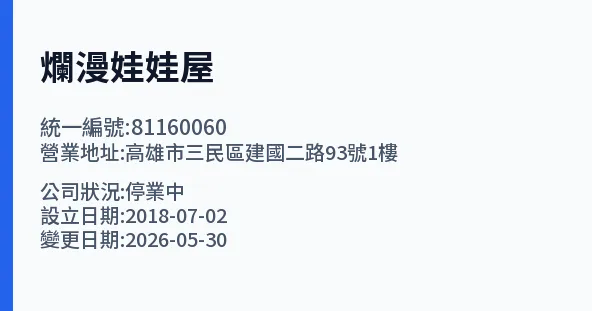 爛漫娃娃屋的照片-統編 81160060(高雄市) 公司登記資料與營業項目詳細圖表