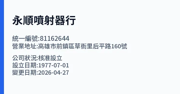 永順噴射器行的照片-統編 81162644(高雄市) 公司登記資料與營業項目詳細圖表
