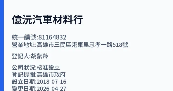 億沅汽車材料行的照片-統編 81164832(高雄市) 公司登記資料與營業項目詳細圖表
