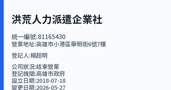 洪荒人力派遣企業社的照片-統編 81165430(高雄市) 公司登記資料與營業項目詳細圖表