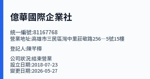 億華國際企業社的照片-統編 81167768(高雄市) 公司登記資料與營業項目詳細圖表
