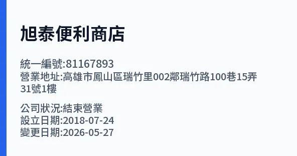 旭泰便利商店的照片-統編 81167893(高雄市) 公司登記資料與營業項目詳細圖表