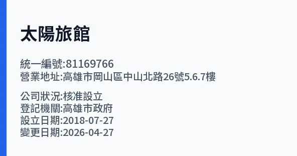 太陽旅館的照片-統編 81169766(高雄市) 公司登記資料與營業項目詳細圖表